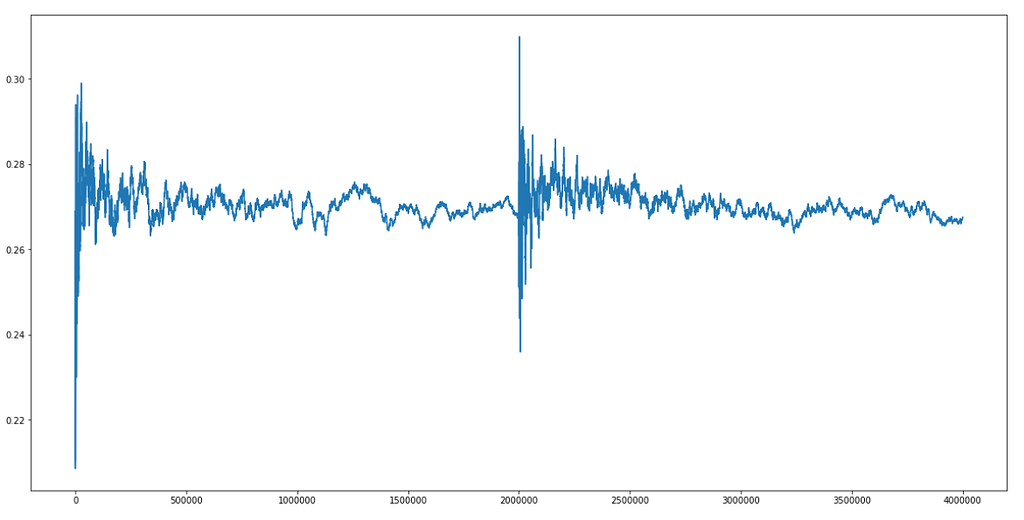 Compounds steps - Questions - PyMC Discourse