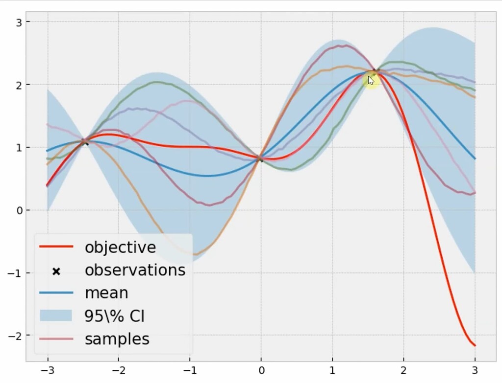 How to plot the predict results in v5 - v5 - PyMC Discourse