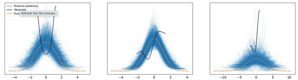 Modeling Bimodal Data with Missing Values - version agnostic - PyMC Discourse