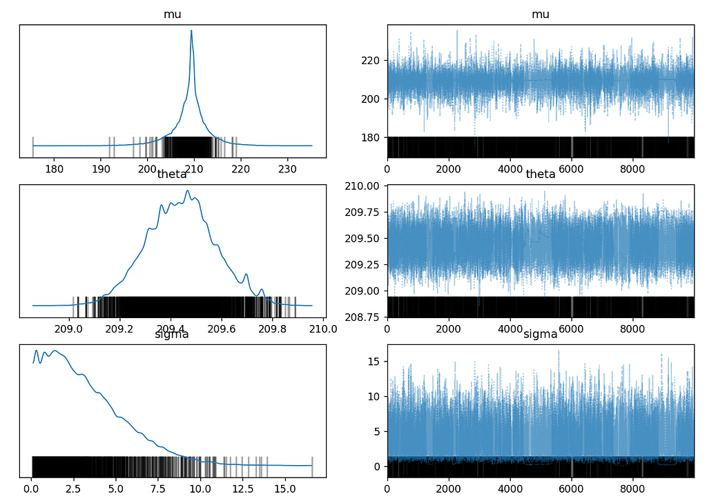 Model Calibration - Estimating parameter with underlying distribution - v5 - PyMC Discourse