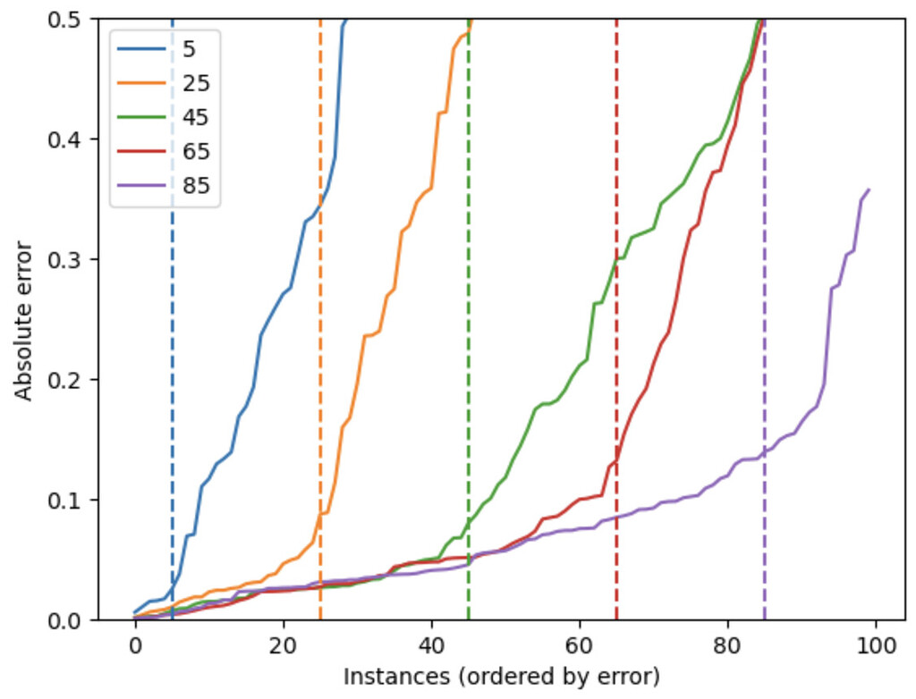 Verifying that minibatch is actually randomly sampling - version agnostic - PyMC Discourse