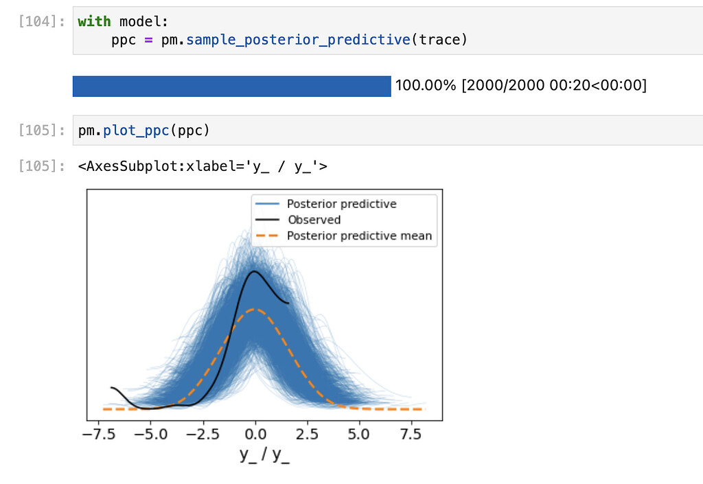 Posterior predictive checks with Gaussian Process - PyMC Discourse