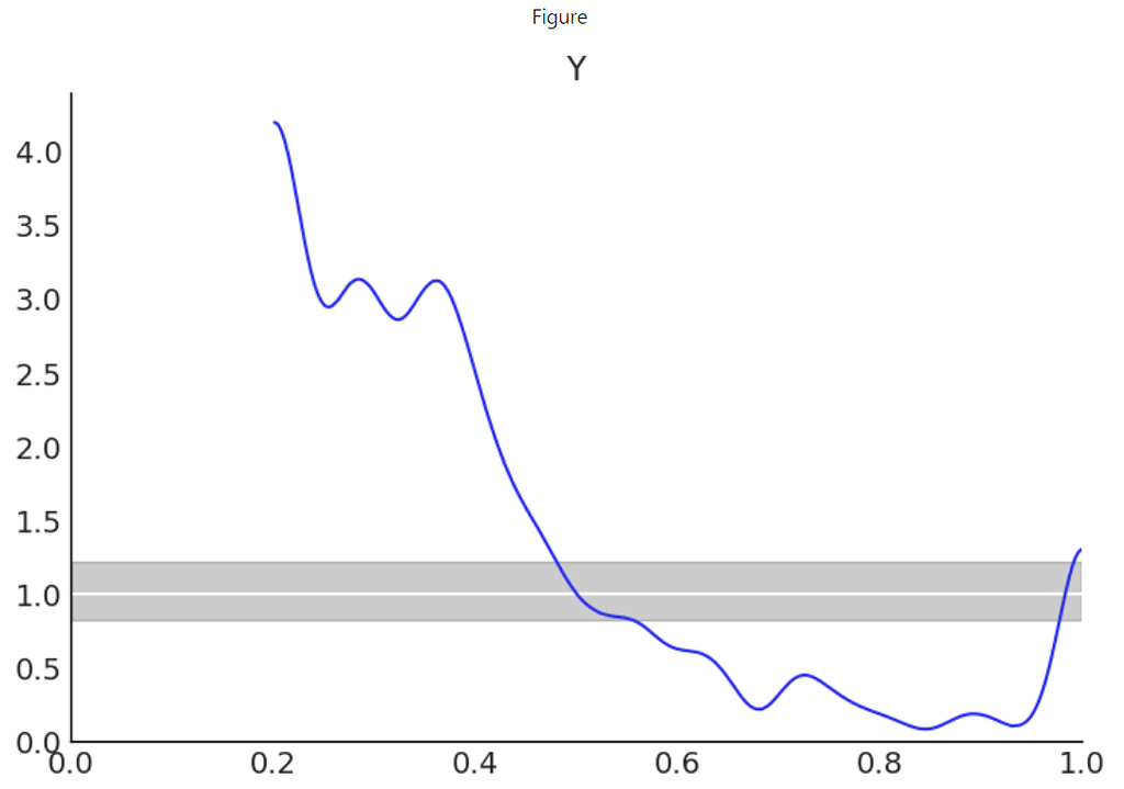 Understanding Arviz's plot_bpv - version agnostic - PyMC Discourse
