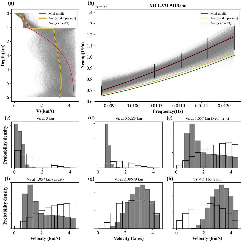 MCMC Averaged Model Not Fitting Observed Data - modeling - PyMC Discourse