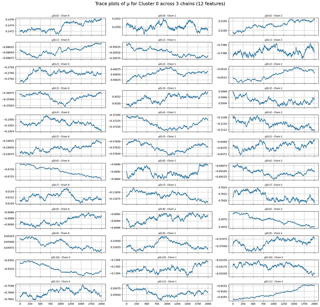 Is my model setup in proper way? Dependent Dirichlet process (DDP) - v5 - PyMC Discourse