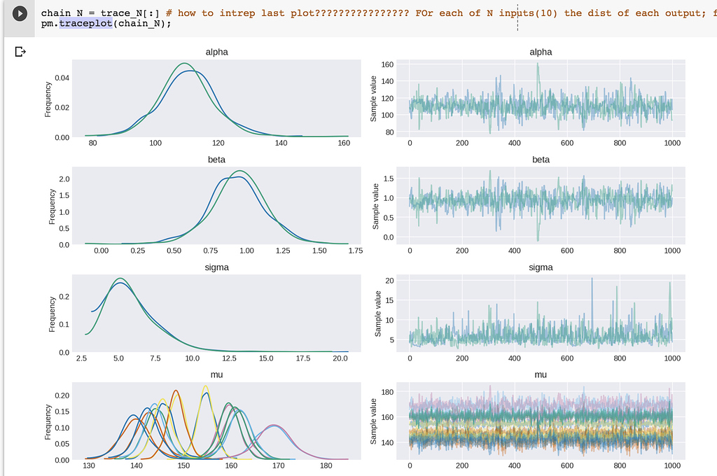 Traceplot for linear regression - Questions - PyMC Discourse
