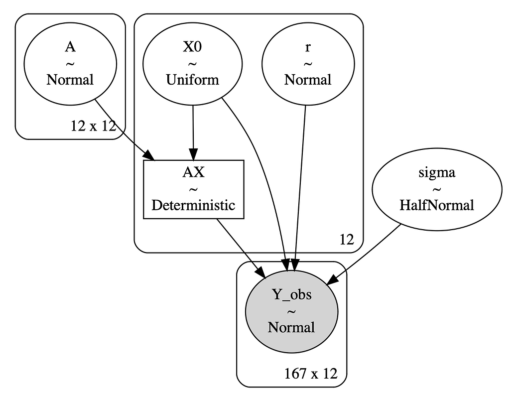 Pymc.sample not running for 160 parameters - PyMC Discourse