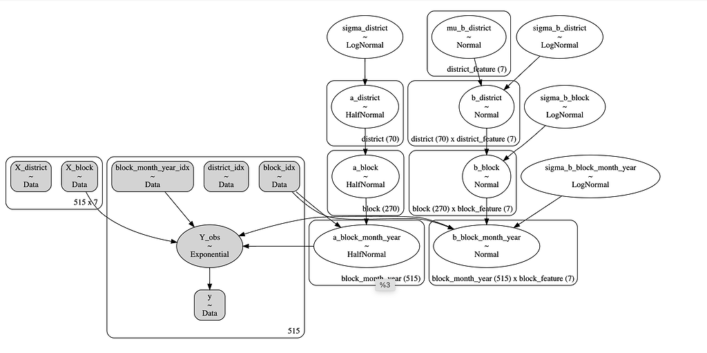 Bayesian Modeling of Disease Case Counts: Validity of Priors and Predictors - PyMC Discourse