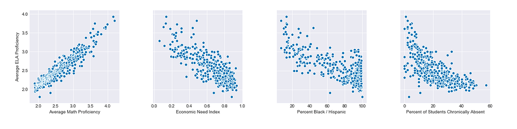 Analysis of Bivariate Regressions - Questions - PyMC Discourse