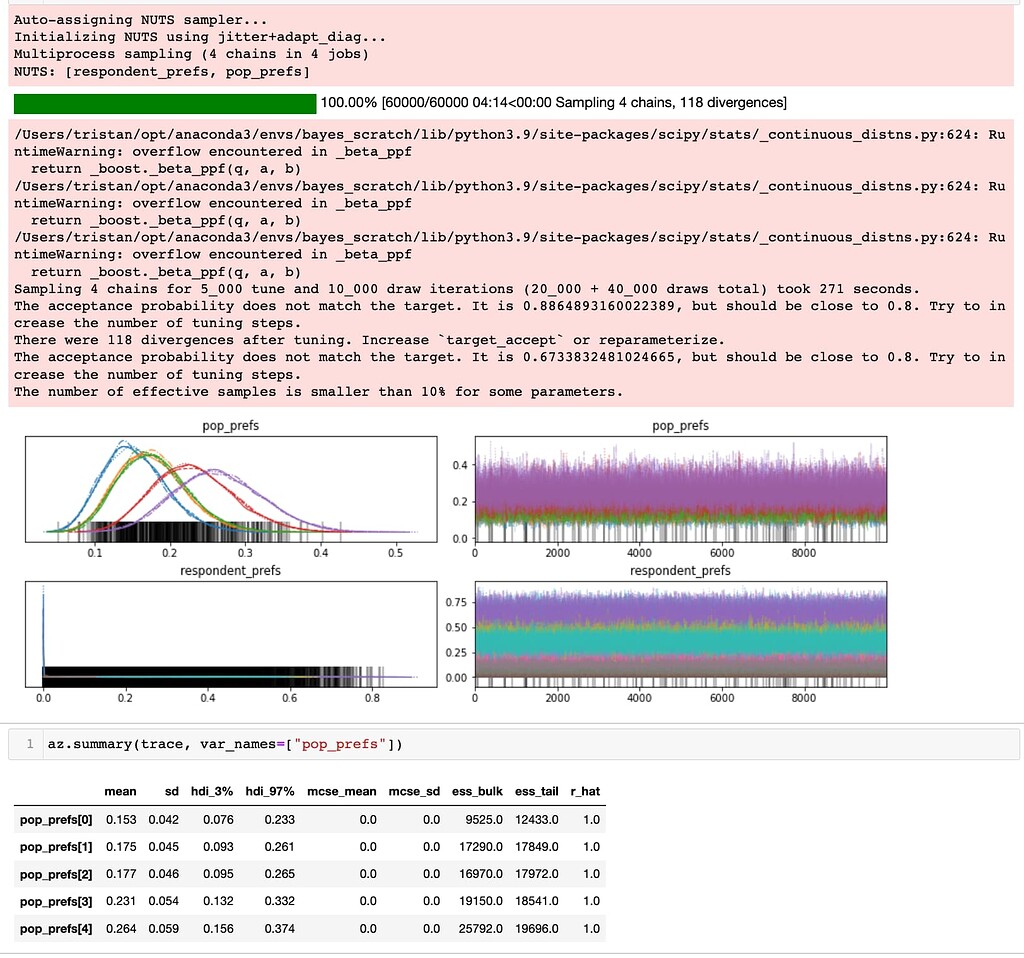 (newbie) using Dirichlet for partial pooling for likert-like survey responses - version agnostic ...