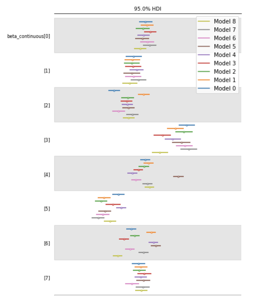 Change the names of variables in Arviz Plot - v3 - PyMC Discourse