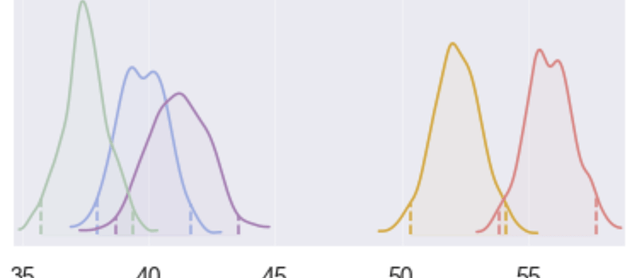 Error when trying mixture distribution for likelihood - version agnostic - PyMC Discourse