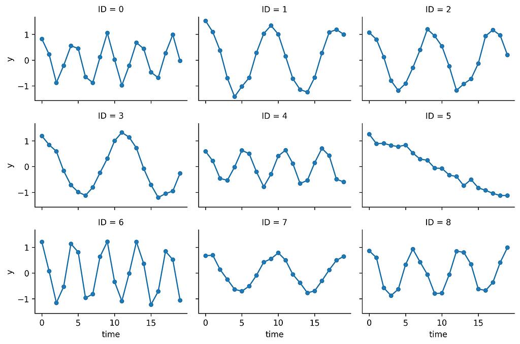 Fitting Multi Level Wave Regression V5 Pymc Discourse 