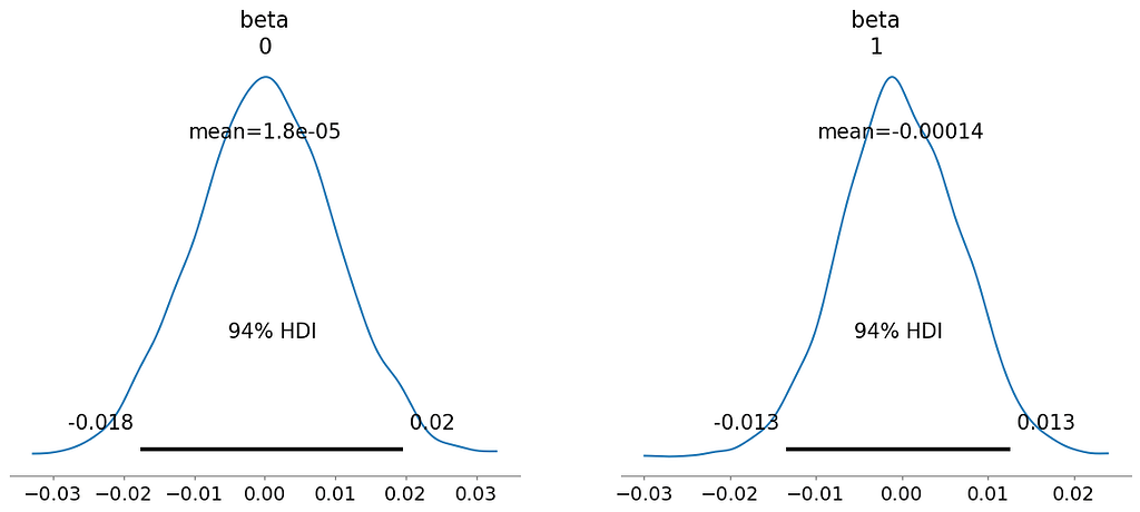 Difference between shape = (2,1) & shape = 2 - v5 - PyMC Discourse