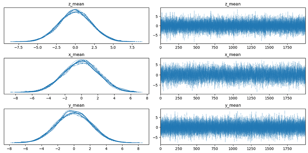 Difference In Posterior Between Metropolis And Nuts Sampler V5 Pymc Discourse