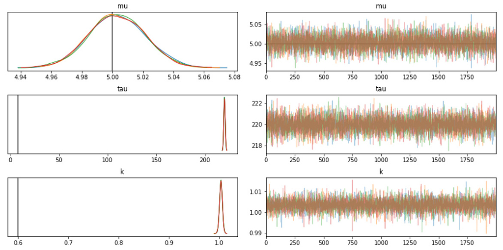 Autoregressive Poisson model: Unable to recover latent process parameters - Questions - PyMC ...