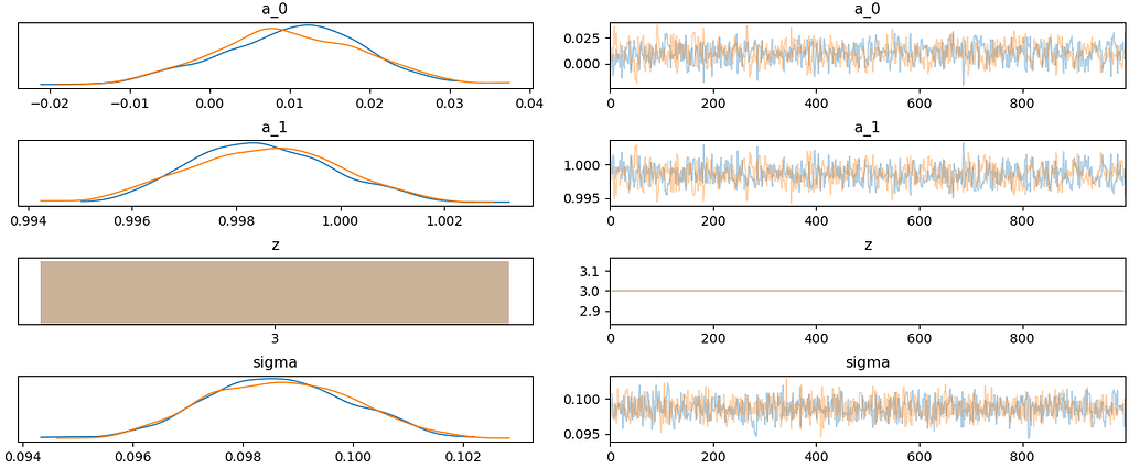 Marginalizing out a categorical variable - Questions - PyMC Discourse