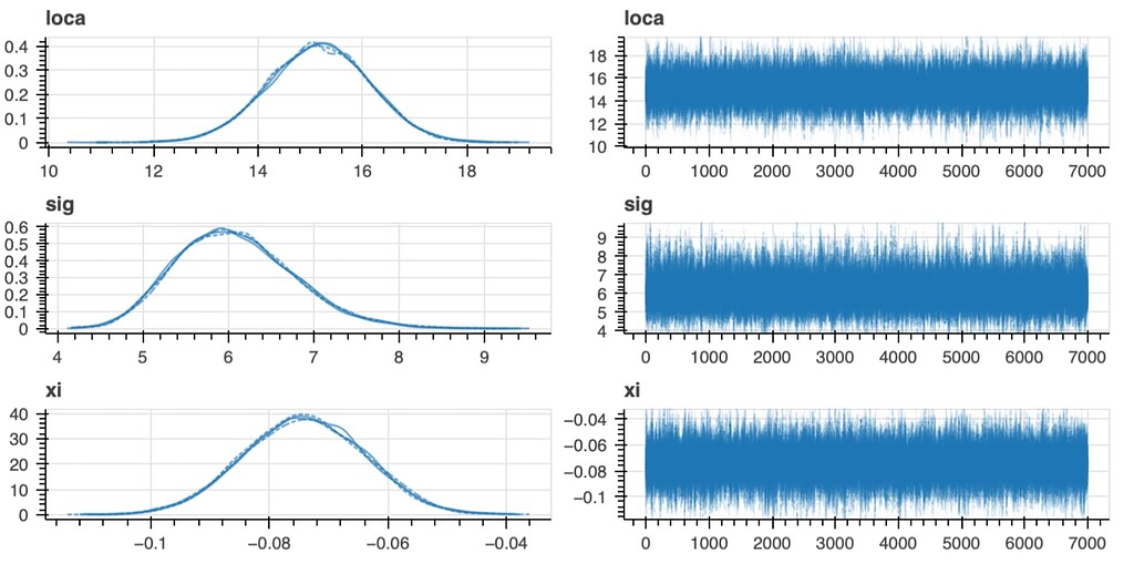 Posterior Predictive Sampling Error : Custom Distribution - Questions - PyMC Discourse