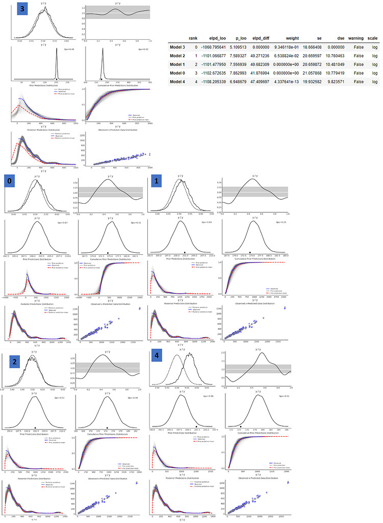 How to define StudentT parameters? - v5 - PyMC Discourse