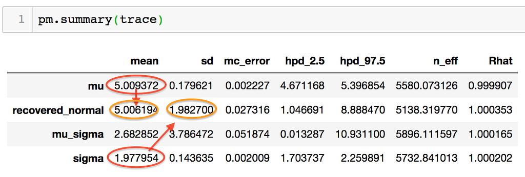 How to force estimated variables into another distribution variable - Questions - PyMC Discourse