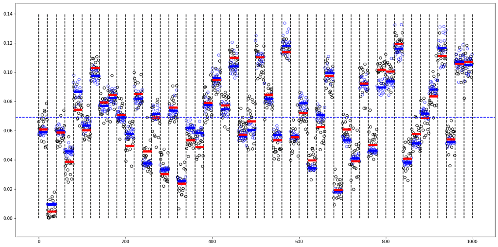 Feedback On My First Hierarchical Bayesian Model Questions Pymc Discourse