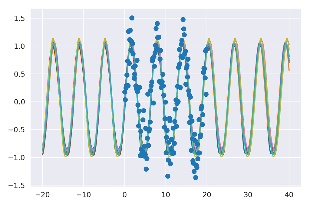 General advice on modifying priors to avoid multiple modes/peaks for parameters? - Questions ...