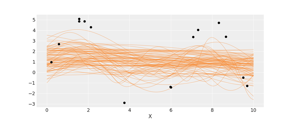 Gaussian Process and magnitude of Y - Questions - PyMC Discourse