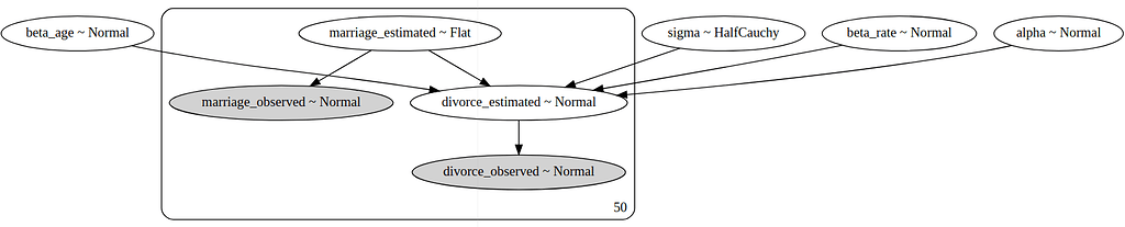 "How to debug a model" tutorial should mention model_to_graphviz ...