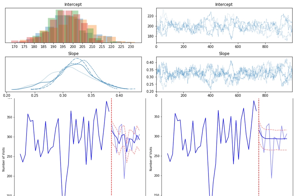 Autoregressive Model - Questions - PyMC Discourse