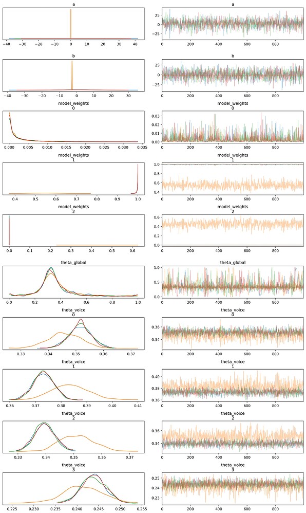 How to do model comparison with a dummy variable - v5 - PyMC Discourse