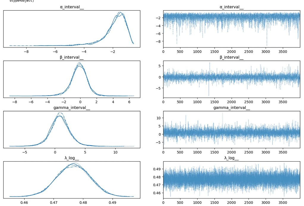 Help fixing an over dispersed model - v5 - PyMC Discourse
