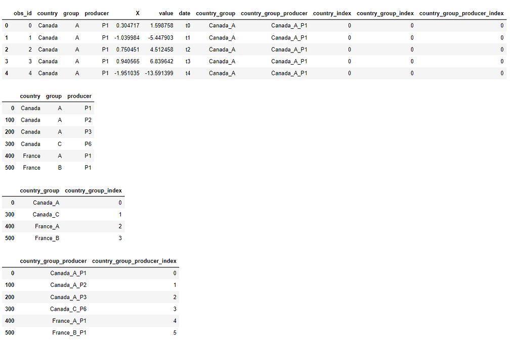 Multilevel Malaise - version agnostic - PyMC Discourse