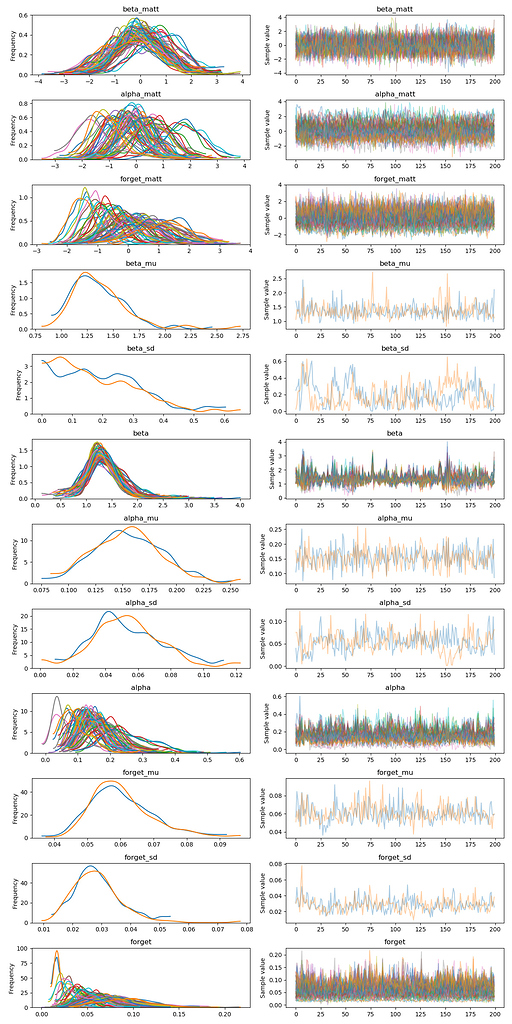 Modeling reinforcement learning of human participant using PyMC3 - Questions - PyMC Discourse