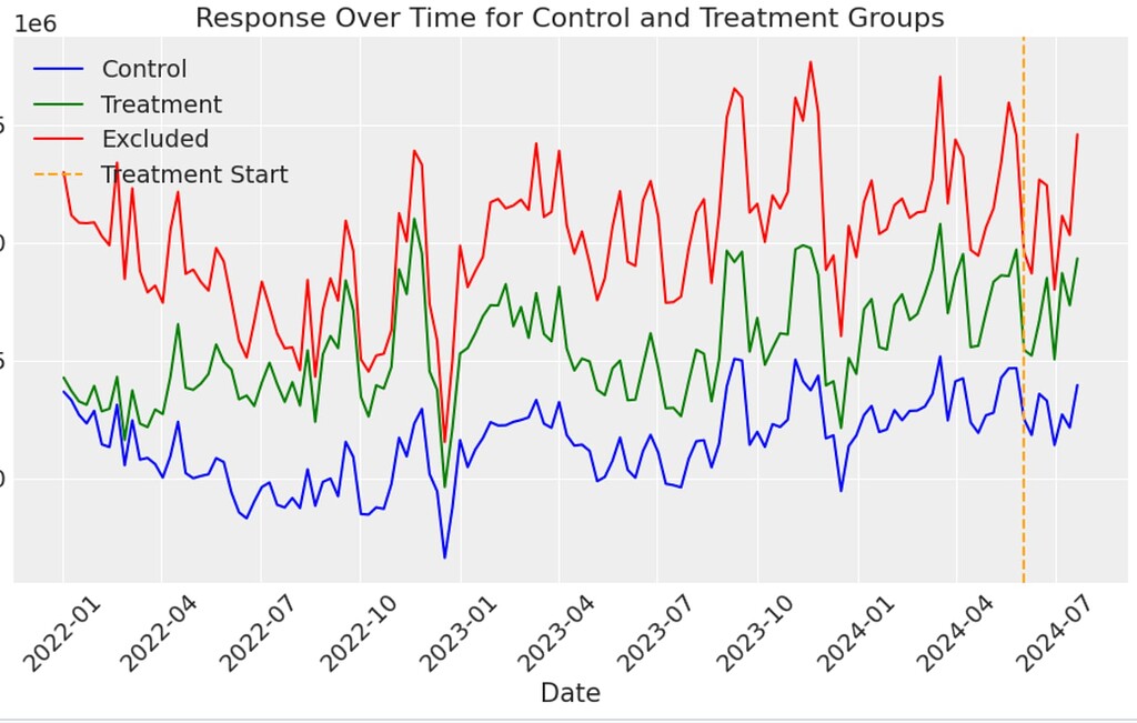 Under predicting and large sigma in Synthetic Control Model - v5 - PyMC Discourse