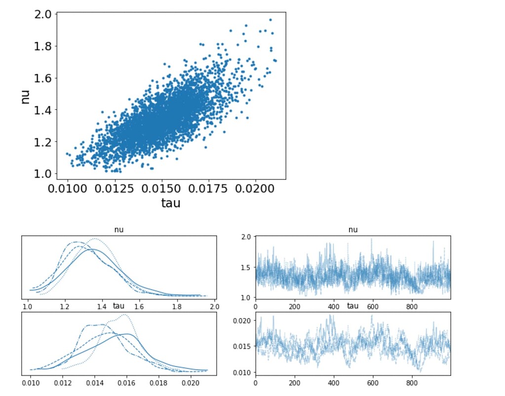 Eight school problem with student t distribution for treatment effects - Questions - PyMC Discourse