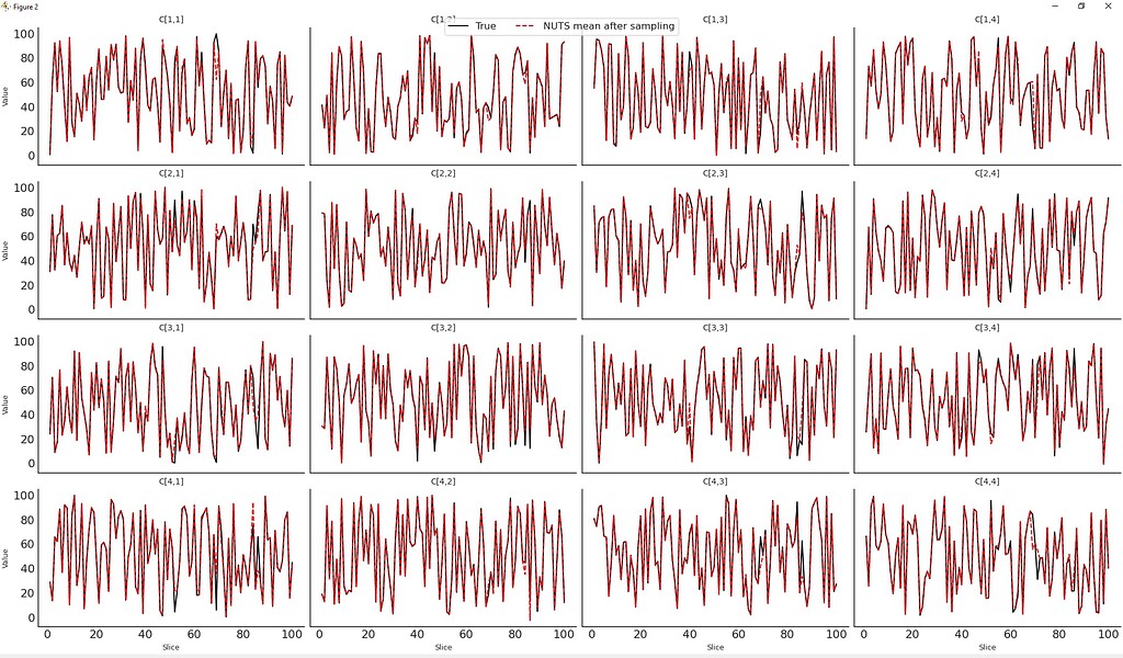 Help with Matrix-Based Inference (A toy problem) - modeling - PyMC Discourse