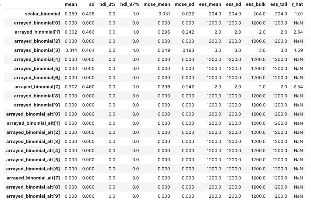 A Bug With Binomial On Non Scalar Arguments Questions Pymc Discourse