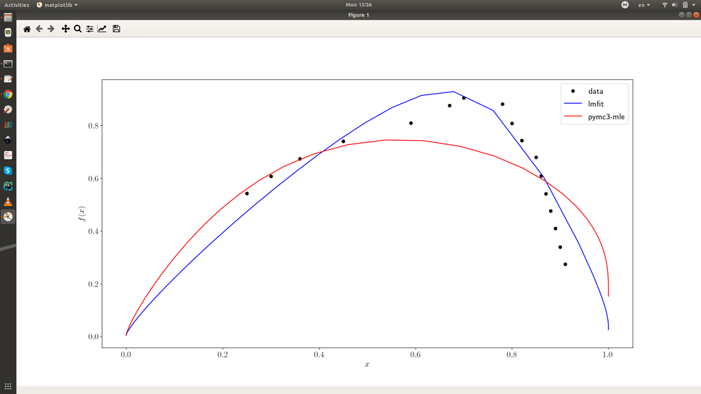 Adjusting Models With Mcmc Questions Pymc Discourse 
