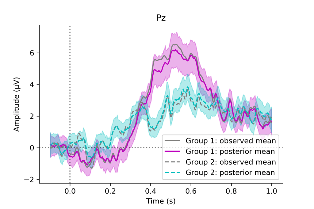 Problems with Gaussian Random Walk Model - version agnostic - PyMC Discourse