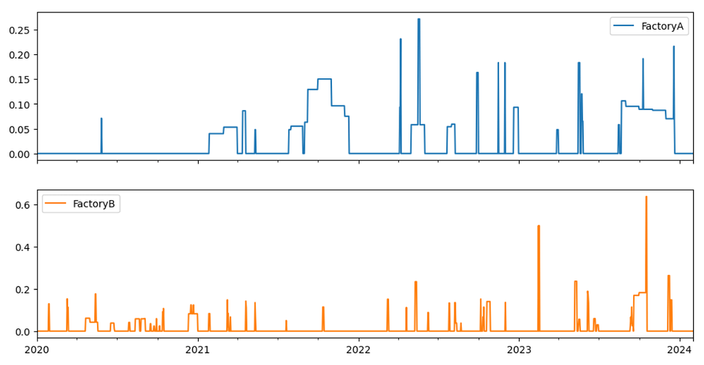 Outage Modeling With Scan Version Agnostic Pymc Discourse 