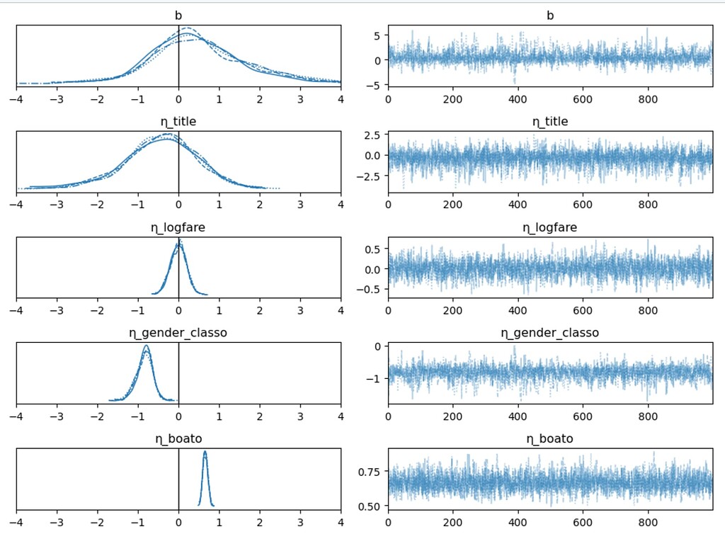 Explainability of pymc predictions: which features and which direction - version agnostic - PyMC ...