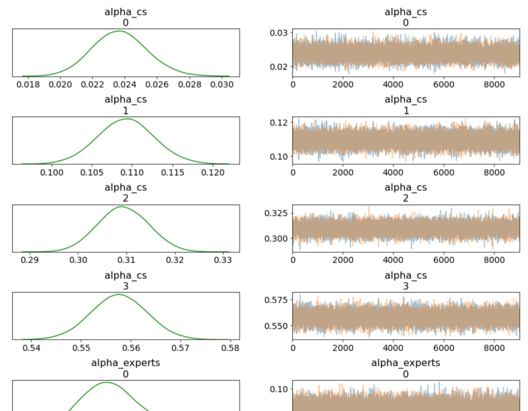 Traceplot is different running it on Google Colab - Questions - PyMC Discourse