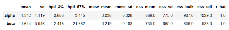 About the model evaluation parameters - Questions - PyMC Discourse