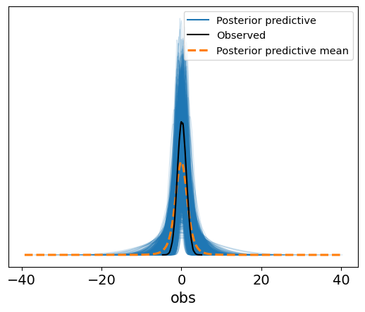 Error while finetuning random intercept model using ADVI - v5 - PyMC Discourse