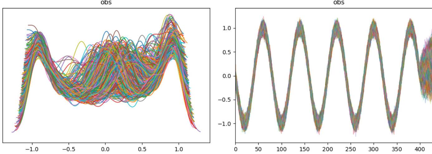 Prediction with Nan and gaussianRandomWalk - Questions - PyMC Discourse