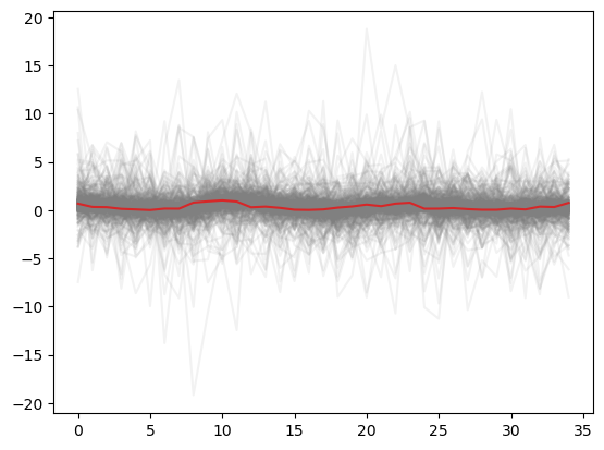 Bayesian HoltWinters Implementation - v5 - PyMC Discourse