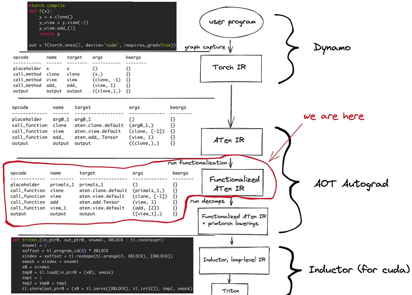 Functionalization in PyTorch: Everything You Wanted To Know - compiler - PyTorch Developer ...