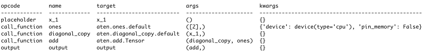 Functionalization in PyTorch: Everything You Wanted To Know - compiler - PyTorch Developer ...