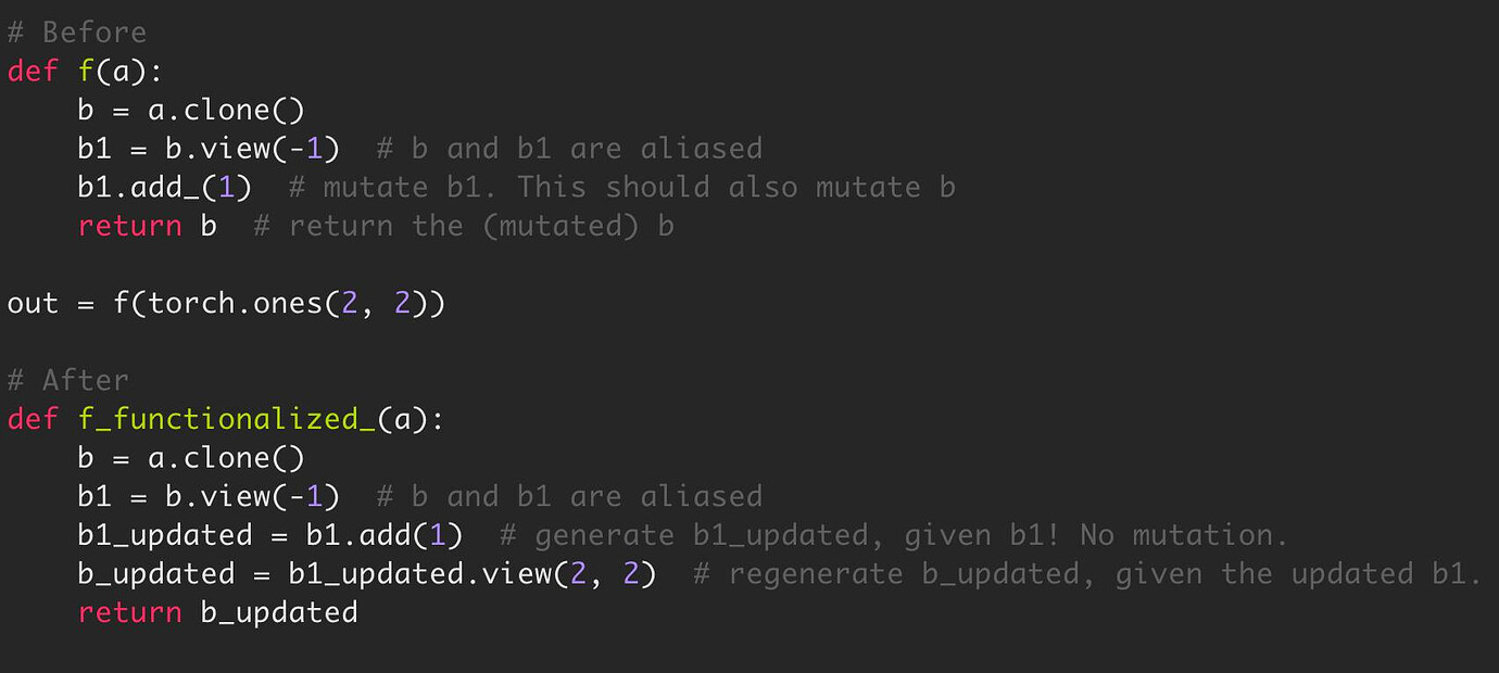 Functionalization in PyTorch: Everything You Wanted To Know - compiler - PyTorch Developer ...