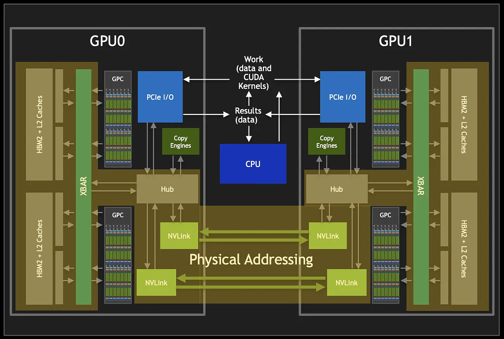 PyTorch SymmetricMemory: Harnessing NVLink Programmability with Ease - distributed - PyTorch ...